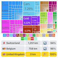 Tradle Fullscreen, No Ads, Unblocked